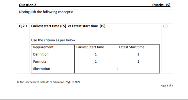 Distinguish the following concepts: Q.2.1 Earliest | Chegg.com