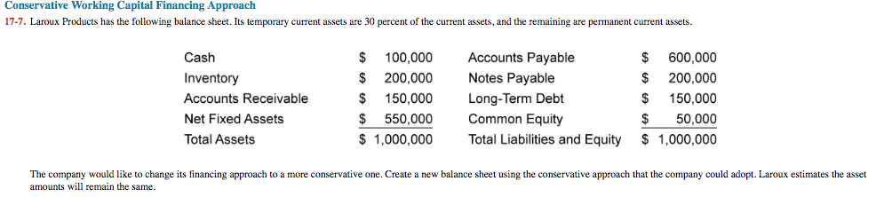 Solved Conservative Working Capital Financing Approach 17-7. | Chegg.com