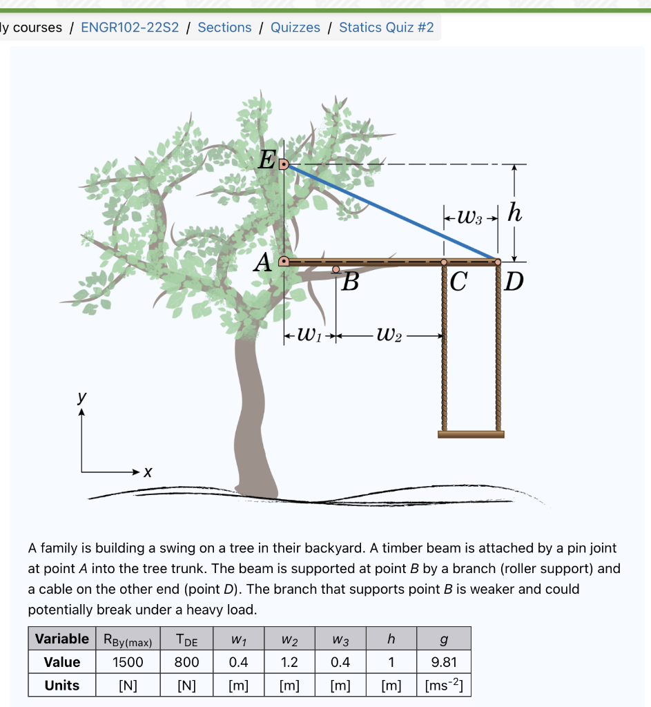 Solved y courses / ENGR102-22S2 / Sections / Quizzes / | Chegg.com