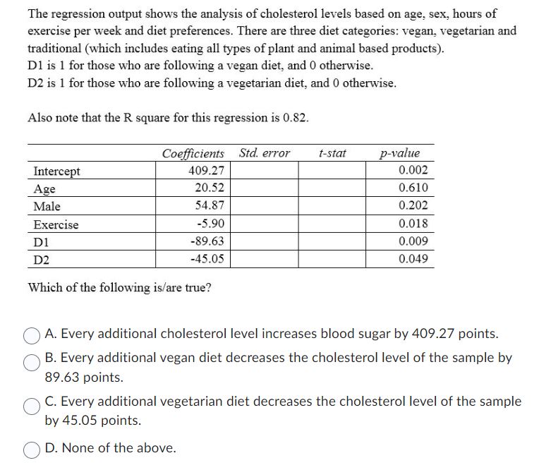 Solved The regression output shows the analysis of | Chegg.com