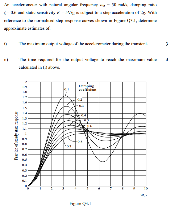 Solved An accelerometer with natural angular frequency on- | Chegg.com