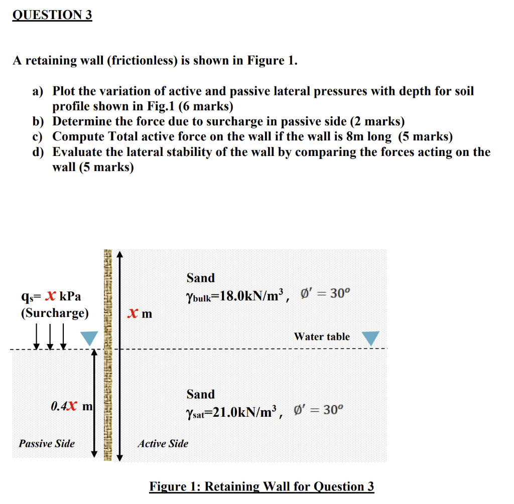 Solved QUESTION 3 A retaining wall (frictionless) is shown | Chegg.com