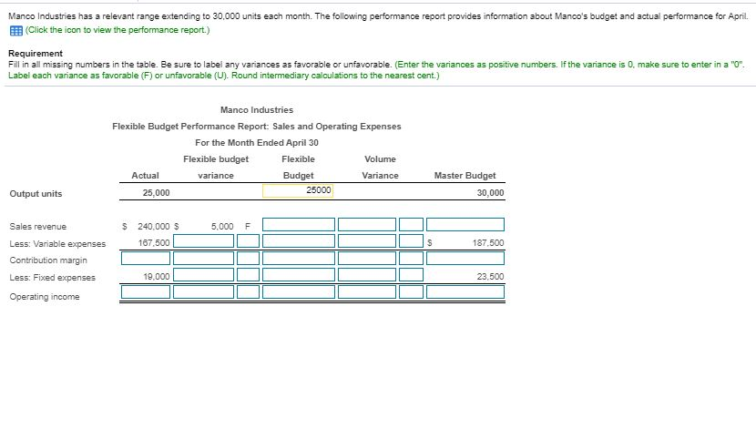 Solved Manco Industries has a relevant range extending to | Chegg.com