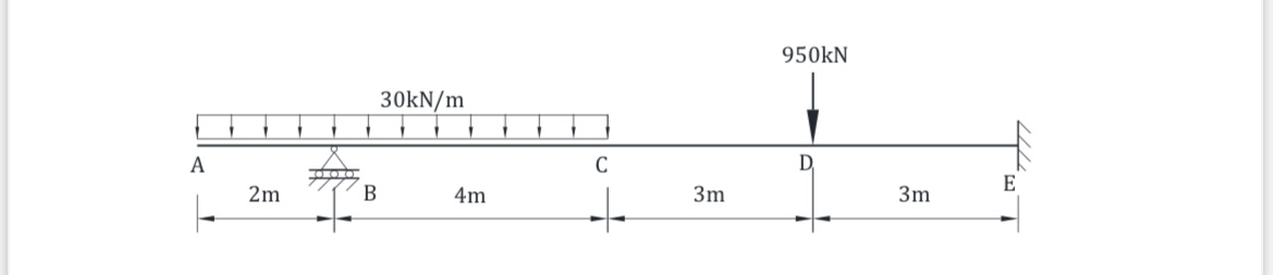 Solved Calculate reactions for this diagram | Chegg.com Solved Calculate reactions for this diagram | Chegg.com