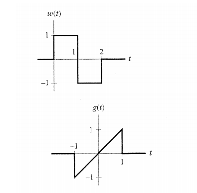 Solved Consider the continuous-time signals depicted in Fig. | Chegg.com