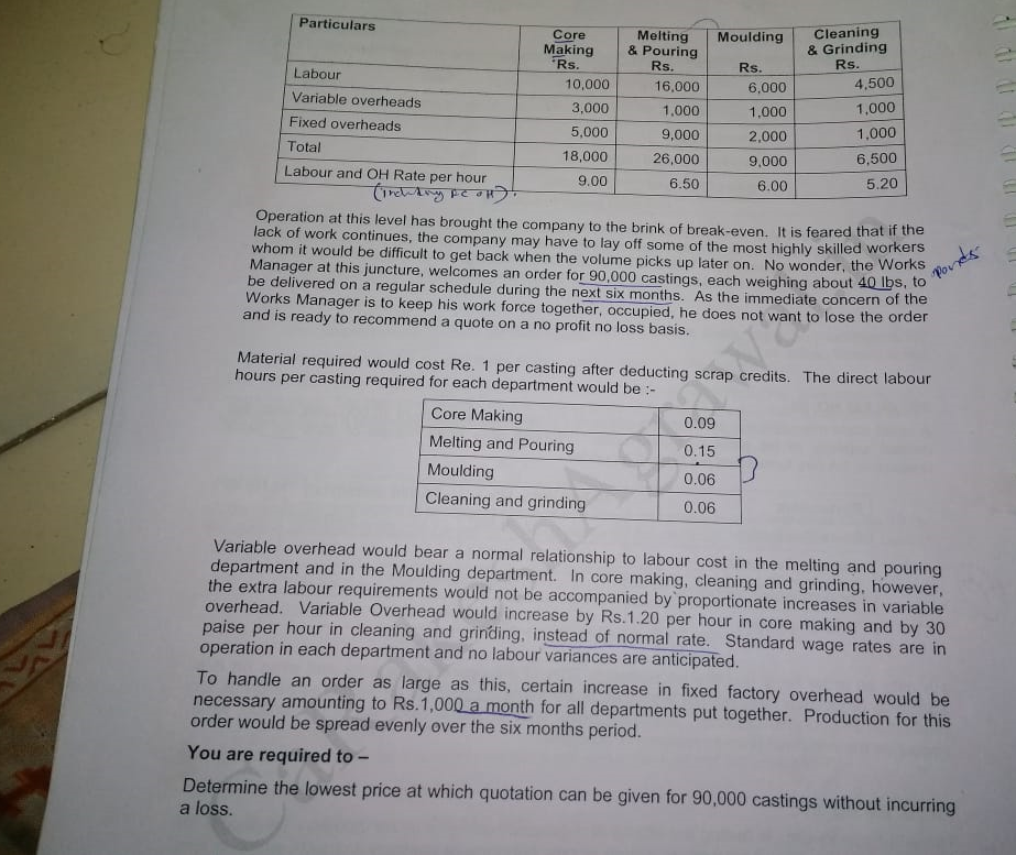 Solved PROBLEM NO. 51: Forward Foundry Ltd., is feeling the | Chegg.com