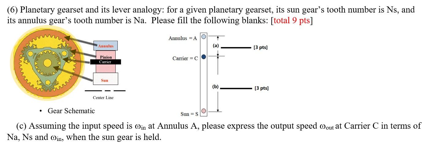 Solved (6) Planetary gearset and its lever analogy: for a | Chegg.com
