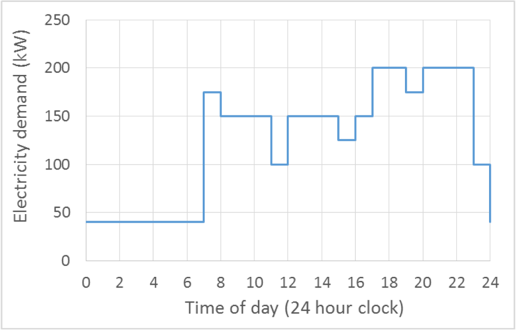 below shows the Time-of-use rate schedules for | Chegg.com
