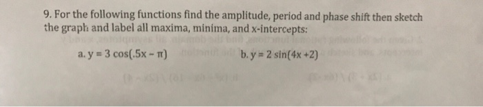 Solved Label the x-intercepts as ﻿well as ﻿the minimum and | Chegg.com