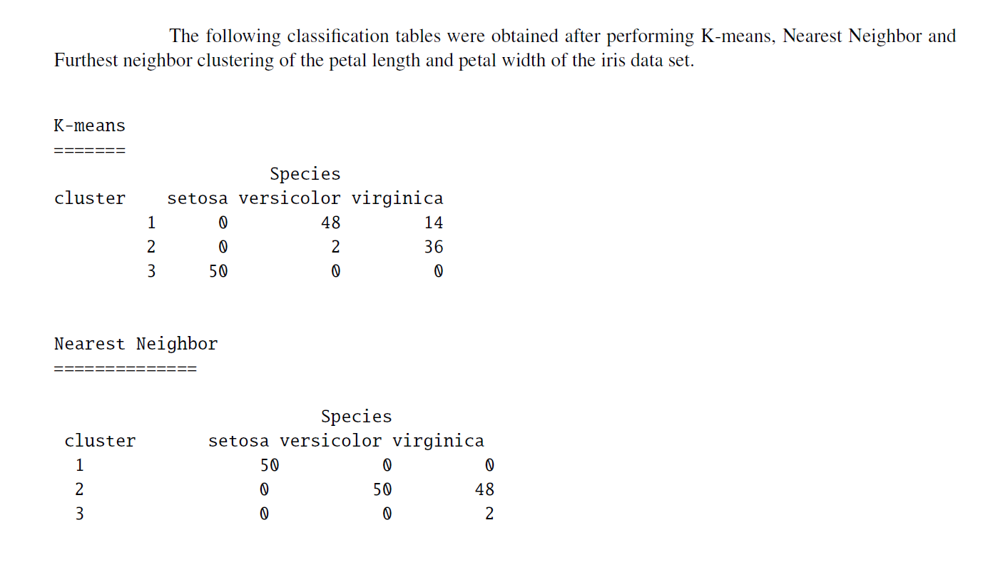 Solved The following classification tables were obtained | Chegg.com