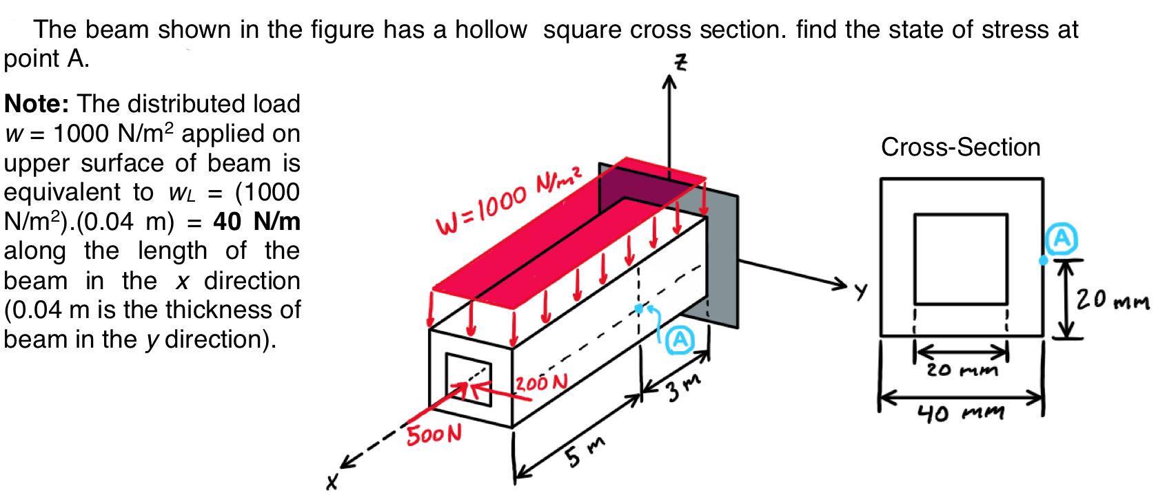 Solved The beam shown in the figure has a hollow square | Chegg.com