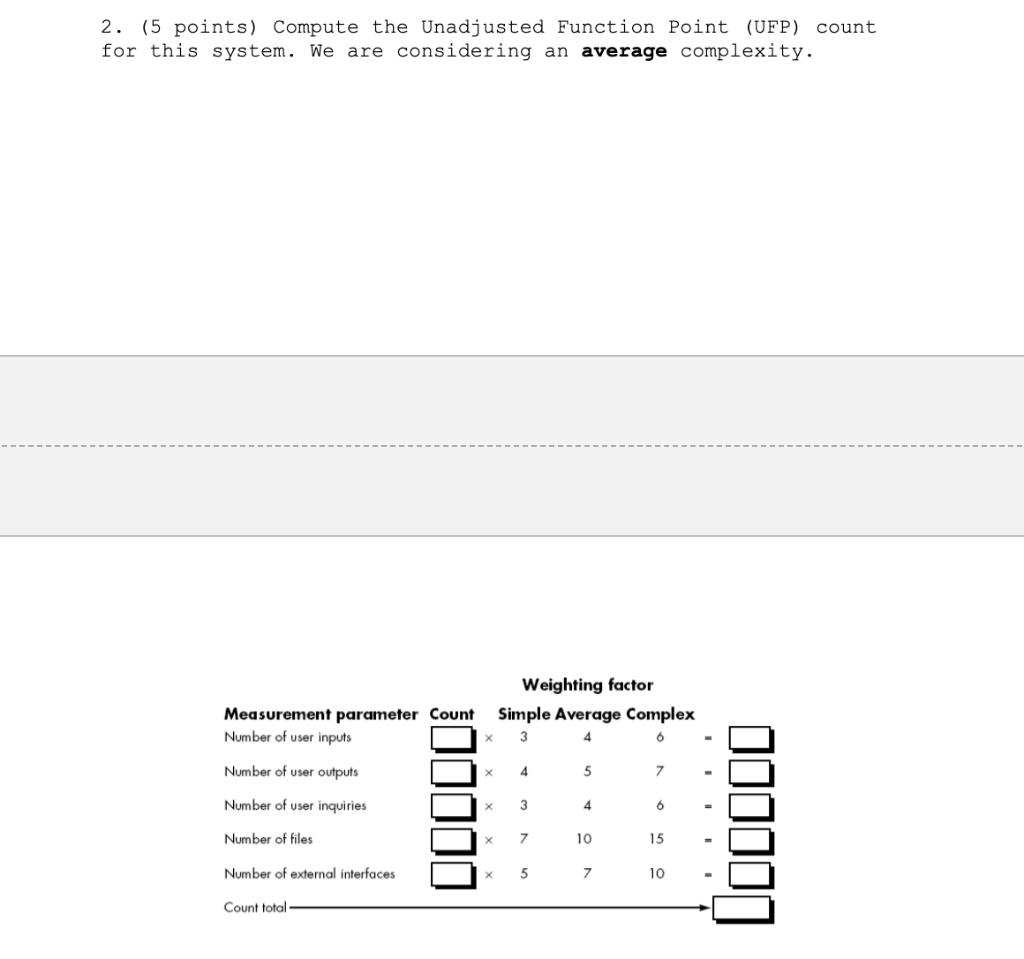 2. (5 points) Compute the Unadjusted Function Point | Chegg.com