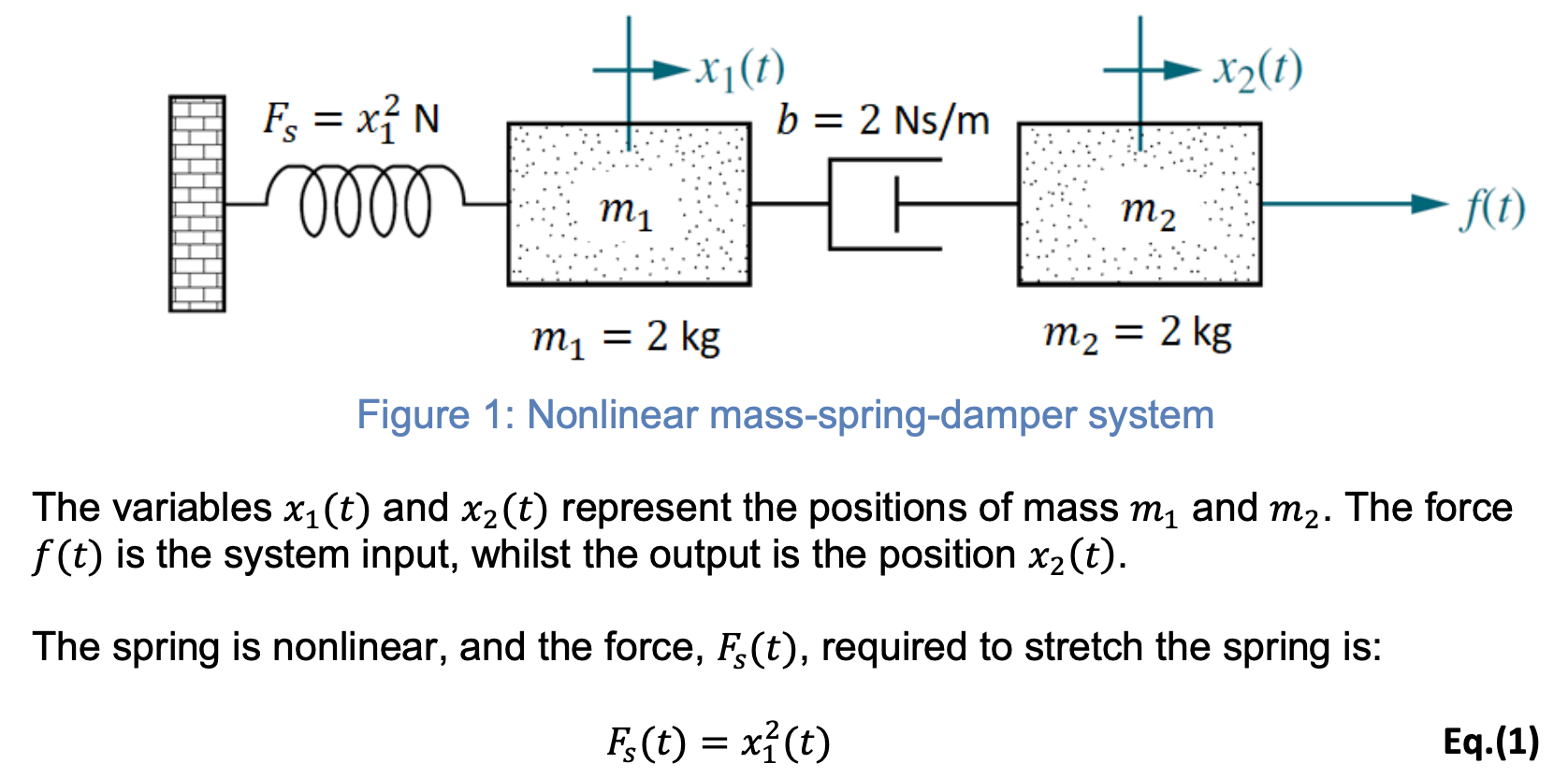 Solved Figure 1: Nonlinear mass-spring-damper system The | Chegg.com