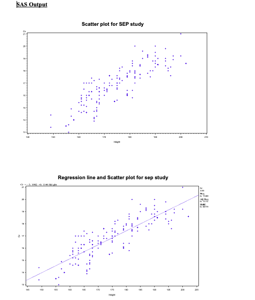 Solved SAS Output Scatter plot for SEP study ta 19 | Chegg.com