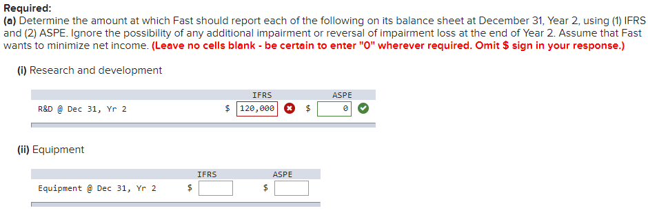 Solved Fast Ltd. is a public company that prepares its | Chegg.com