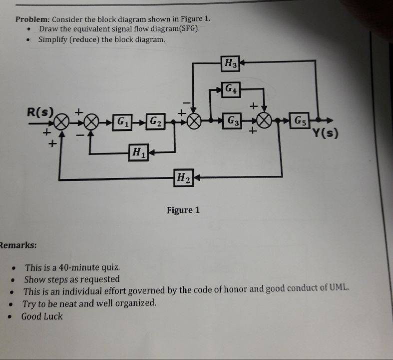 Solved Problem: Consider the block diagram shown in Figure | Chegg.com