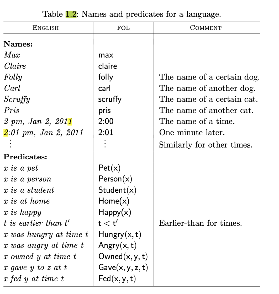 .21 Using the symbols introduced in Table 1.2, page | Chegg.com