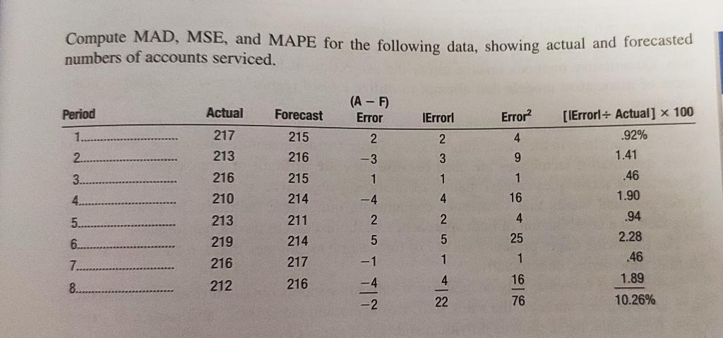 Solved Compute MAD, MSE, and MAPE for the following data, | Chegg.com