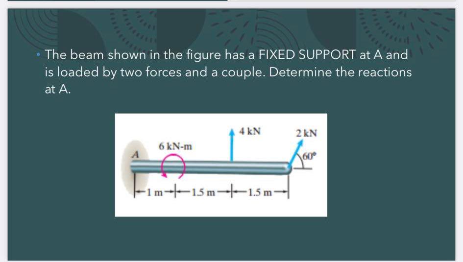 Solved The beam shown in the figure has a FIXED SUPPORT at A | Chegg.com