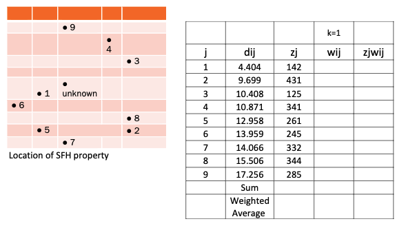 Q4. Define the inverse distance weighting method? | Chegg.com