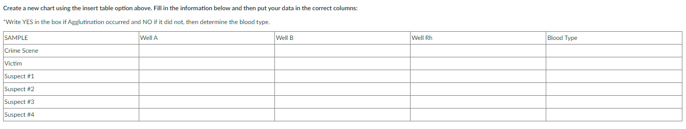 Create a new chart using the insert table option | Chegg.com