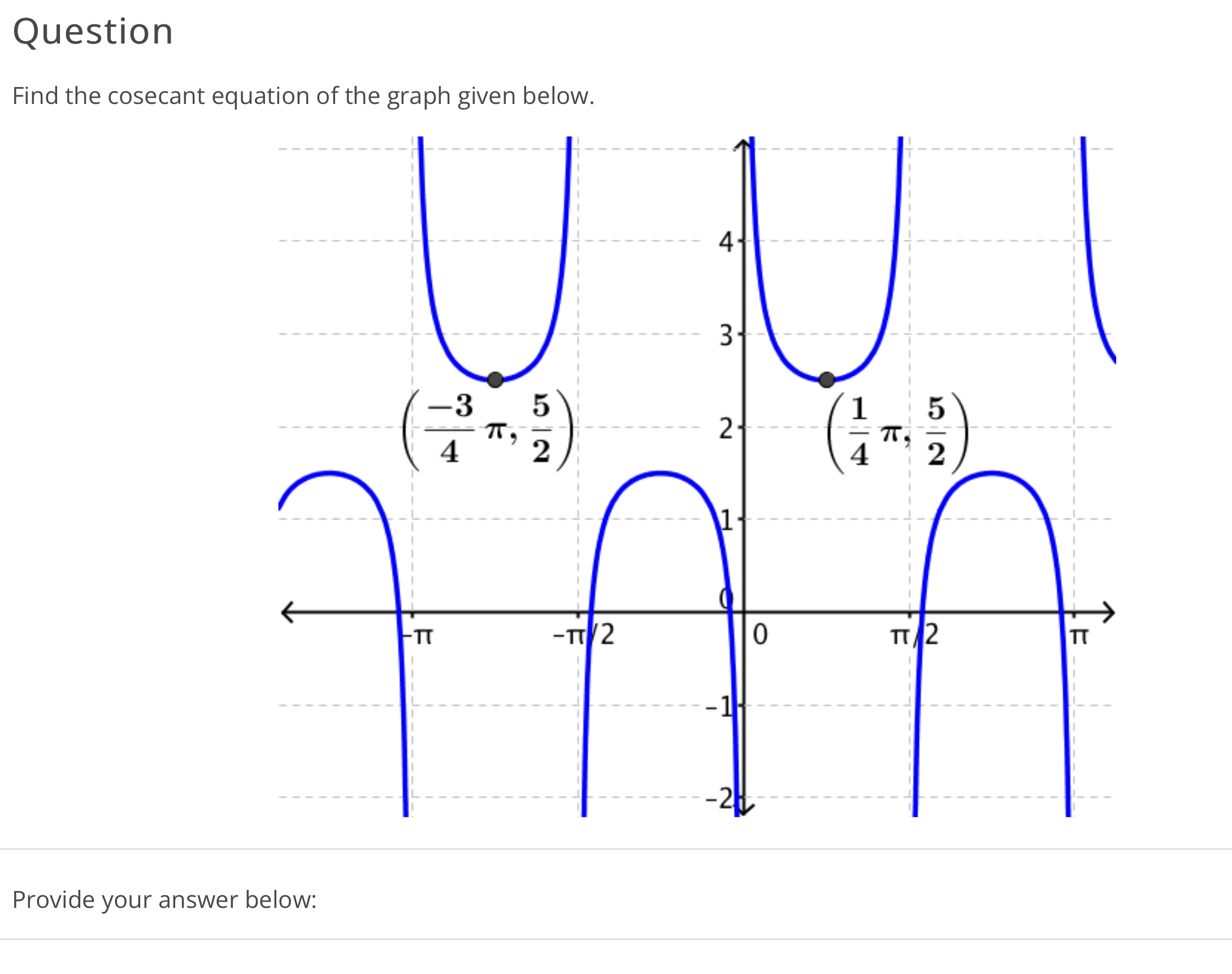 Solved Find The Cosecant Equation Of The Graph Given Below