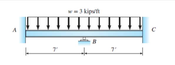 Solved Use the flexibility method ( force method) to find | Chegg.com