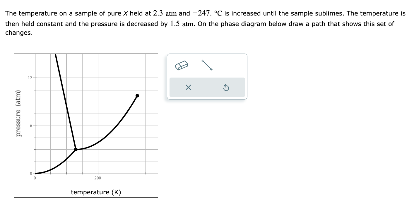 Solved The temperature on a sample of pure X held at 2.3 atm | Chegg.com