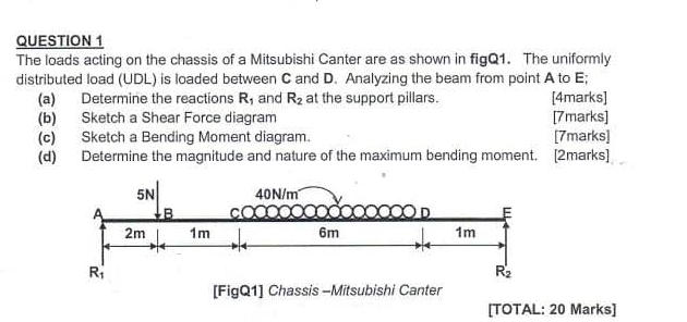 Solved QUESTION 1 The loads acting on the chassis of a | Chegg.com