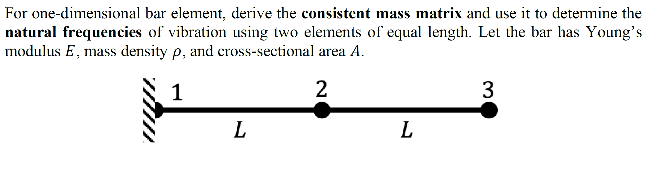 Solved For one-dimensional bar element, derive the | Chegg.com