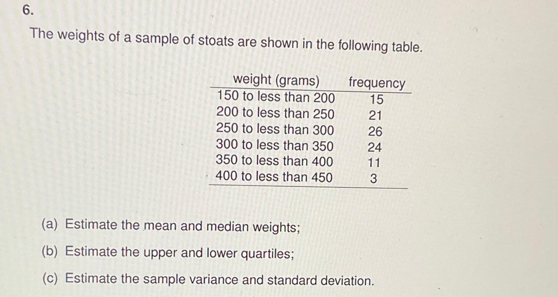 Solved The weights of a sample of stoats are shown in the | Chegg.com