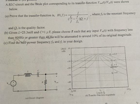 Solved A RLC-circuit and the Bode plot corresponding to its | Chegg.com