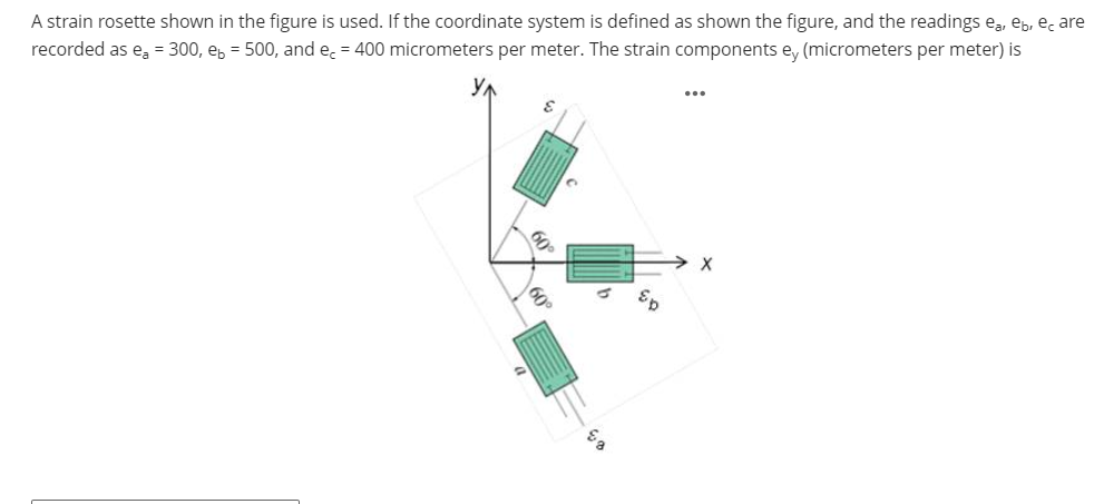 Solved A strain rosette shown in the figure is used. If the | Chegg.com