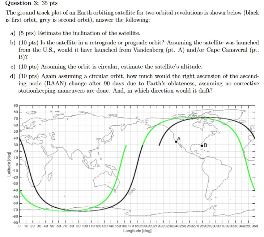 The ground track plot of an Earth orbiting satellite | Chegg.com