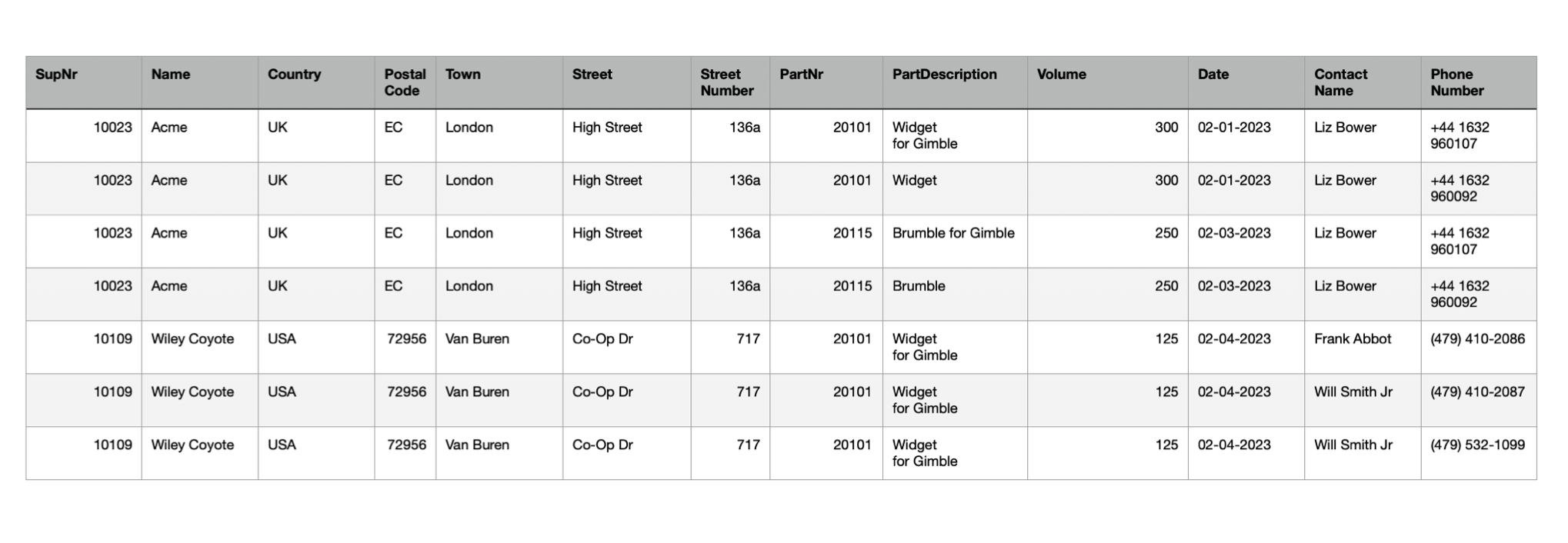 Solved Find the functional dependencies and multi-valued | Chegg.com