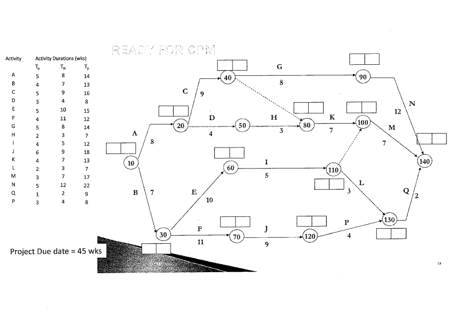 Solved Construct a PERT network and determine the | Chegg.com