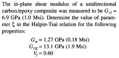 Solved The in-plane shear modulus of a unidirectional | Chegg.com