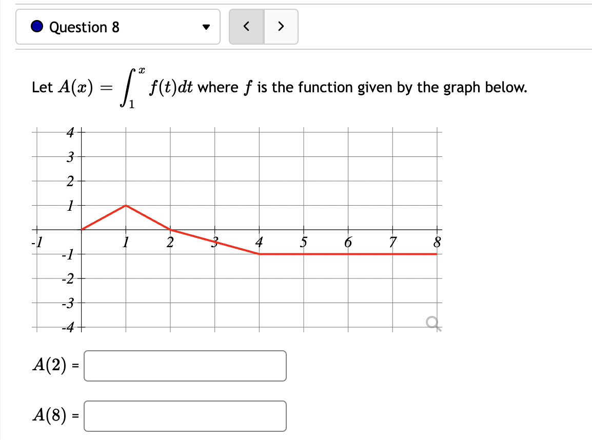 Solved Let A(x)=∫1xf(t)dt where f is the function given by | Chegg.com