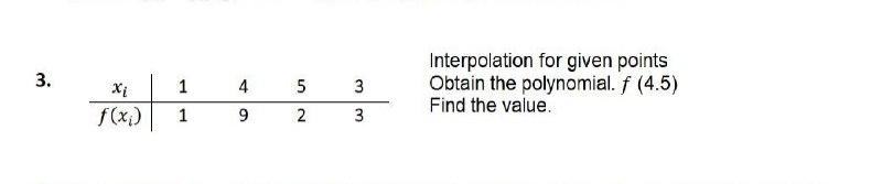 Solved 3. Xi f(x) 1 1 4 5 3 9 2 3 Interpolation for given | Chegg.com