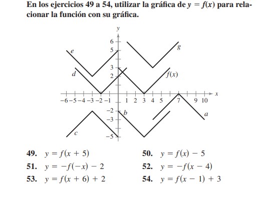 Solved En los ejercicios 49 ﻿a 54 , ﻿utilizar la gráfica de | Chegg.com