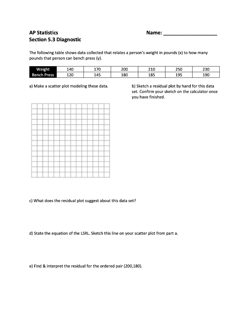 Solved Name: AP Statistics Section 5.3 Diagnostic The | Chegg.com