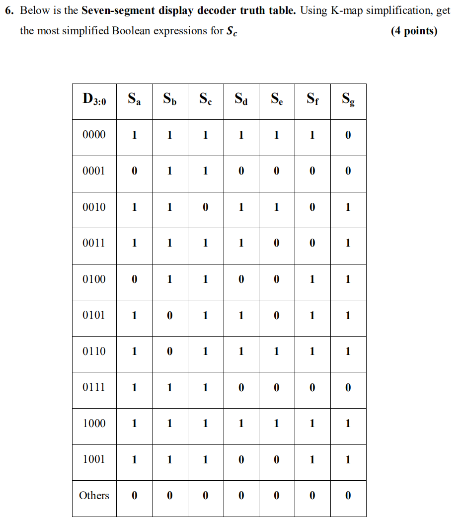Solved 6. Below is the Seven-segment display decoder truth | Chegg.com