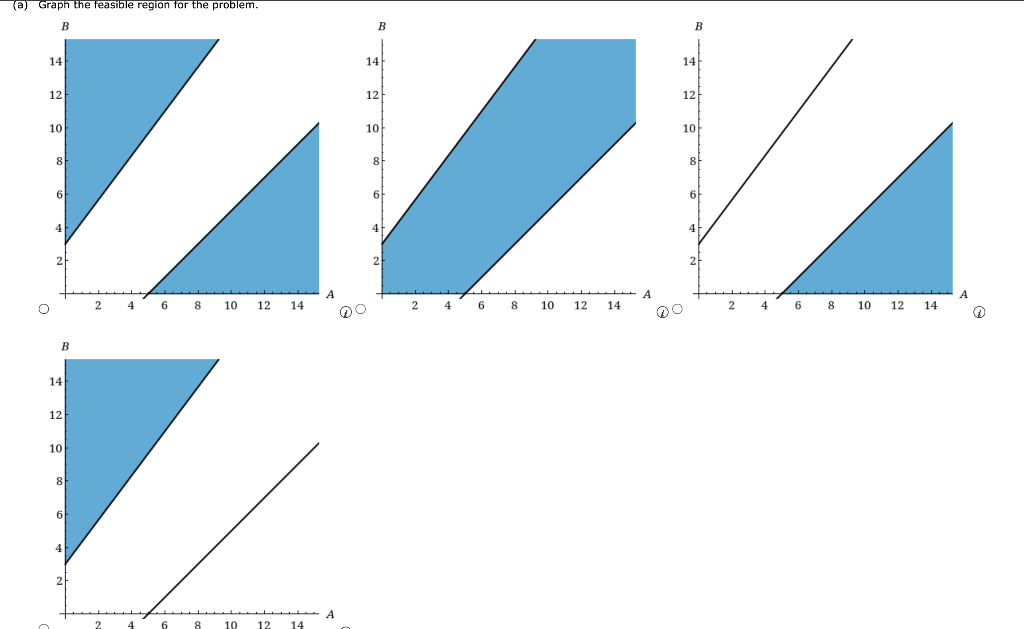 Solved Consider the linear program below and answer the | Chegg.com