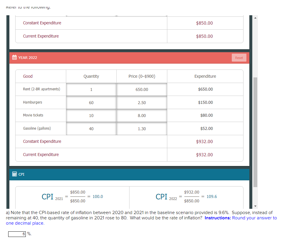Solved A Consumer Price Index (with Inflation) YEAR 2021 | Chegg.com