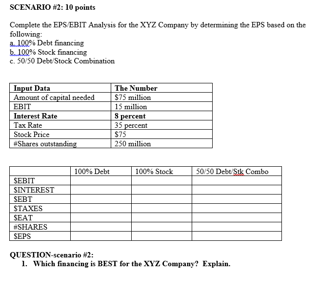 Solved SCENARIO #2: 10 points Complete the EPS/EBIT Analysis | Chegg.com