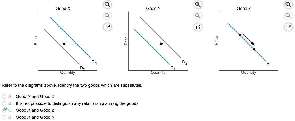 Solved Good X Good Y Good Z D1 Quantity Quantity Quantity | Chegg.com