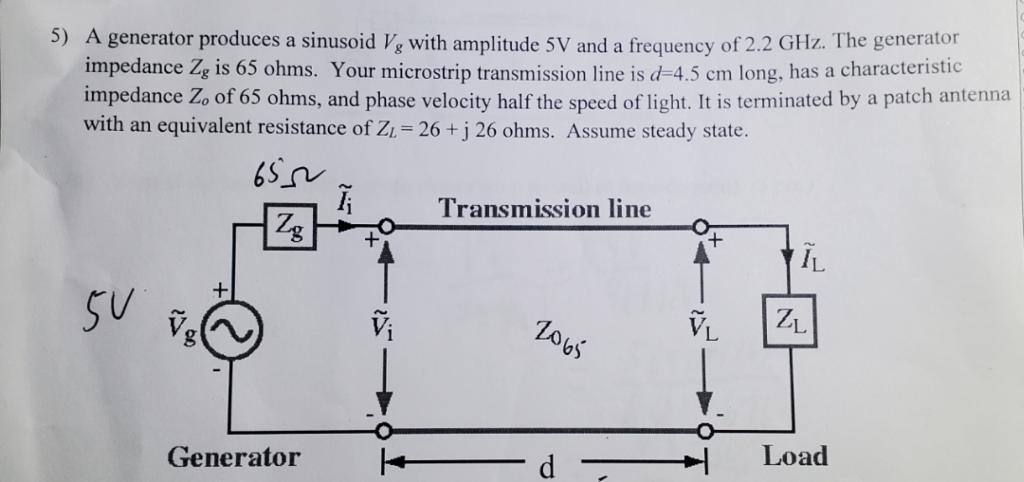 Solved 1.What is the input impedance seen by the | Chegg.com