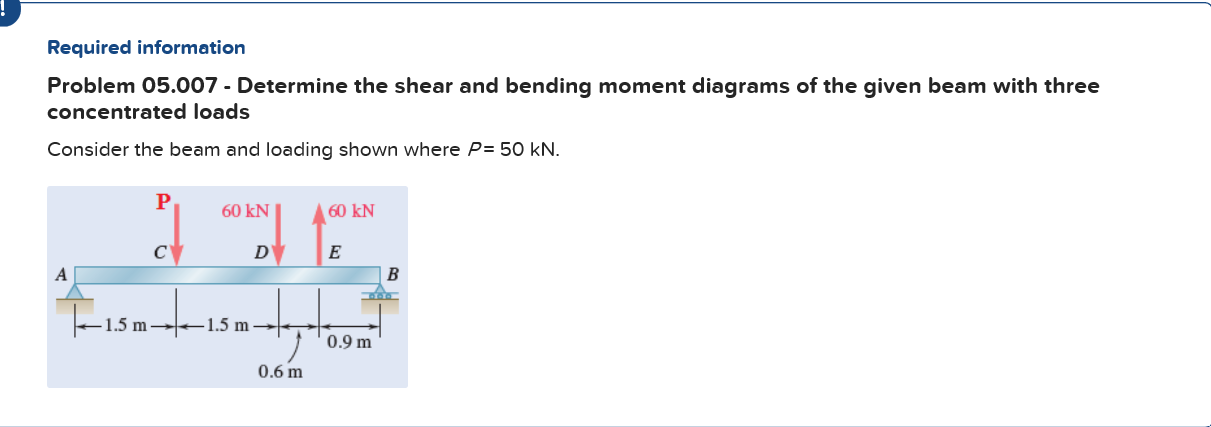 Select The Correct Shear Diagram For The Beam - The Best Picture Of Beam