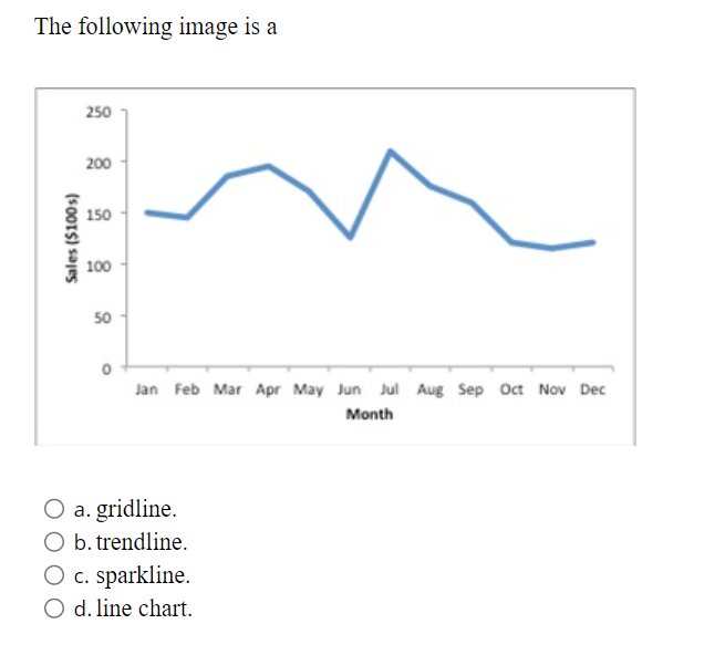 Solved The following image is a a. gridline. b. trendline. | Chegg.com