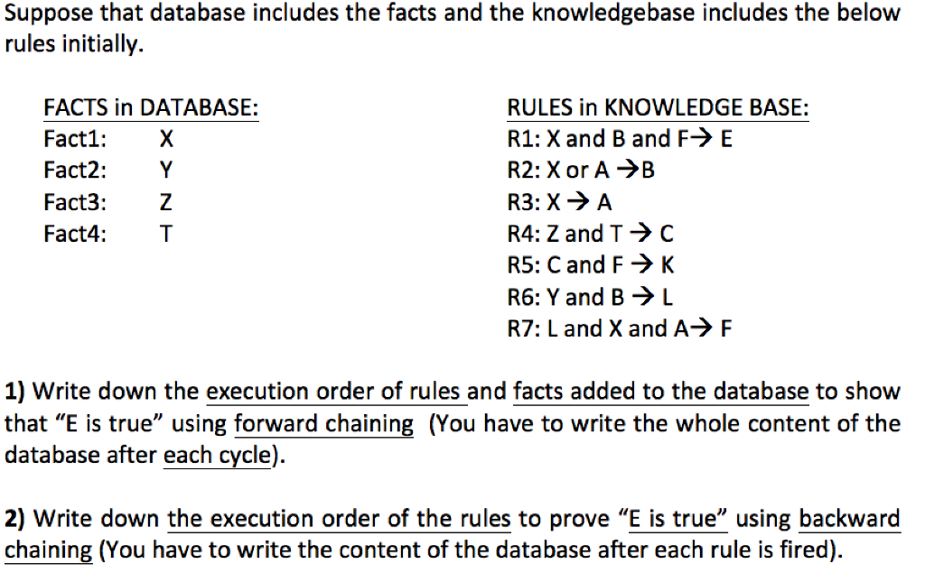 Solved Suppose that database includes the facts and the | Chegg.com